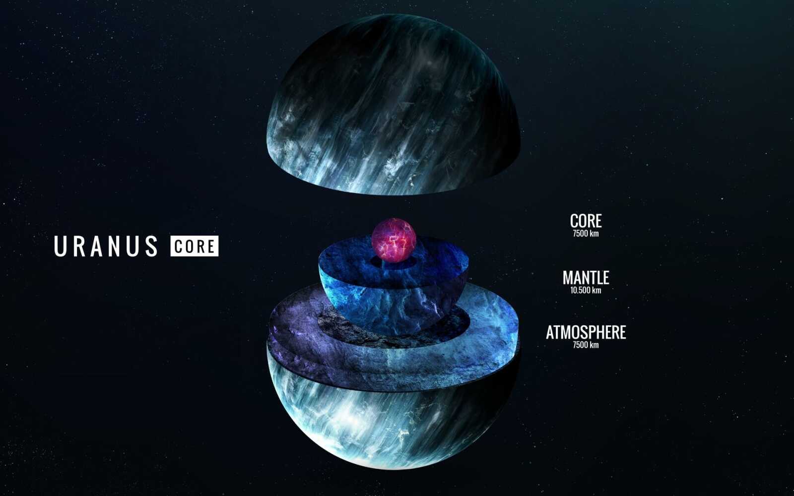 Uranus Wallpapers (22 images) - WallpaperCat