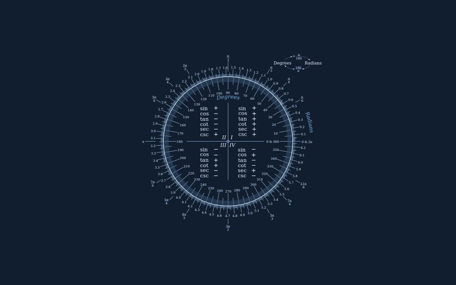 Science Wallpapers (52 images) - WallpaperCat